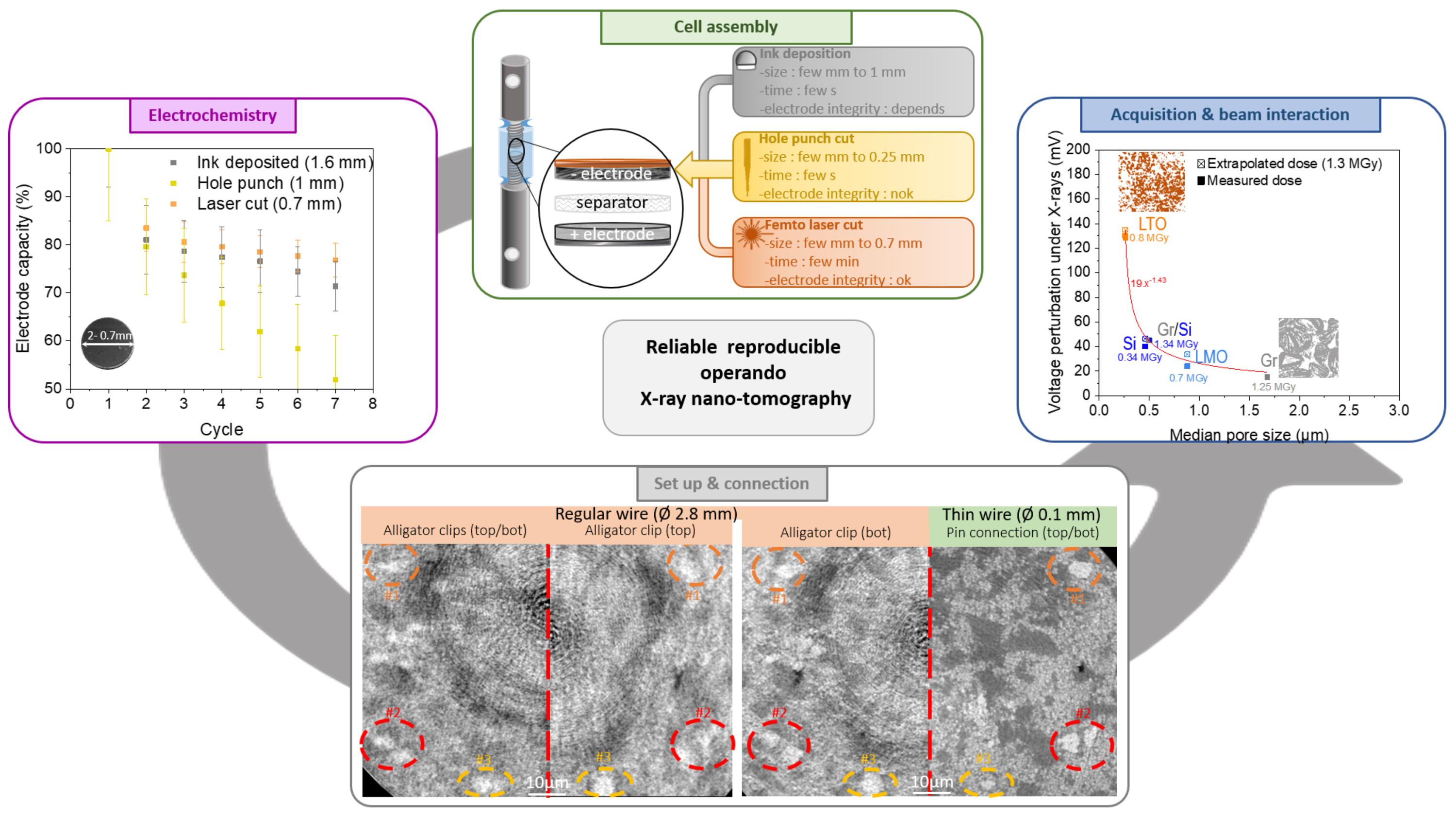 X-ray nanotomography for battery characterization - a benchmarking approach